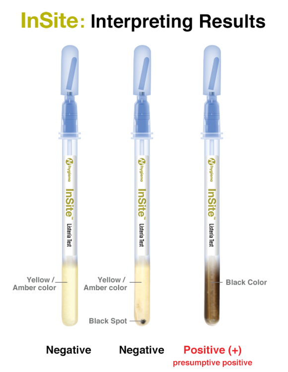 Shop InSite Listeria Species Test - 9231040 by Hygiena in -ATP Testing ...